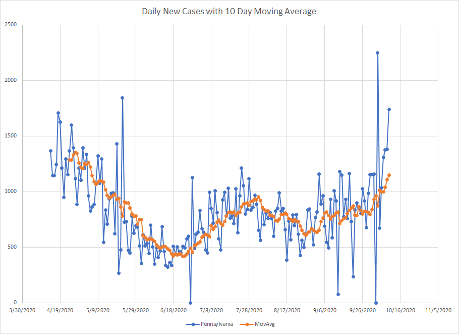 Misunderstanding the Numbers – Facing Diagonal Wall